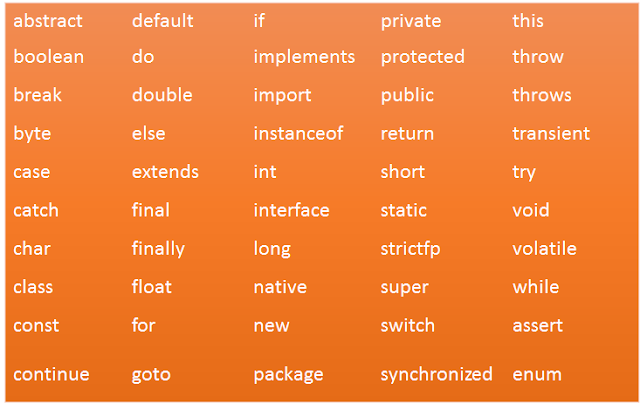 Aprendec: ¿Qué es un identificador en Java?