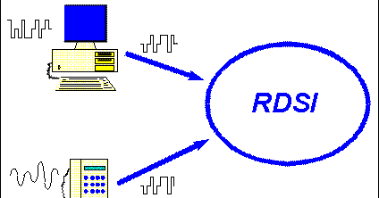Implantación de la RDSI: RDSI
