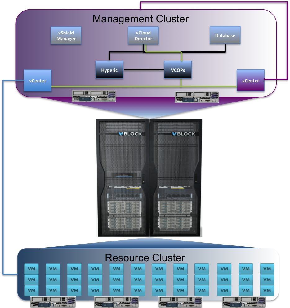 The SANMAN: vCenter Operations Manager - Monitoring Messiah or VMware ...
