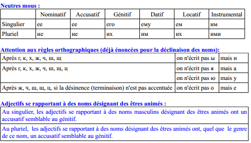 Apprendre le Russe et sa culture: Déclinaison des adjectifs