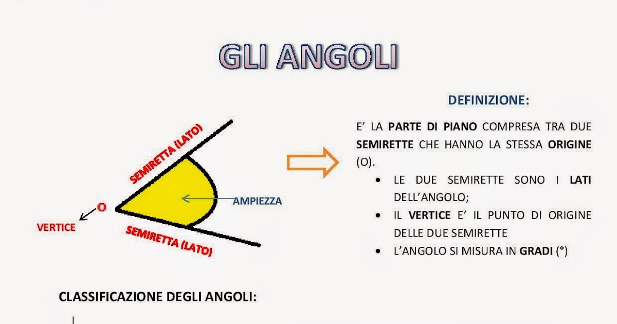 GLI ANGOLI