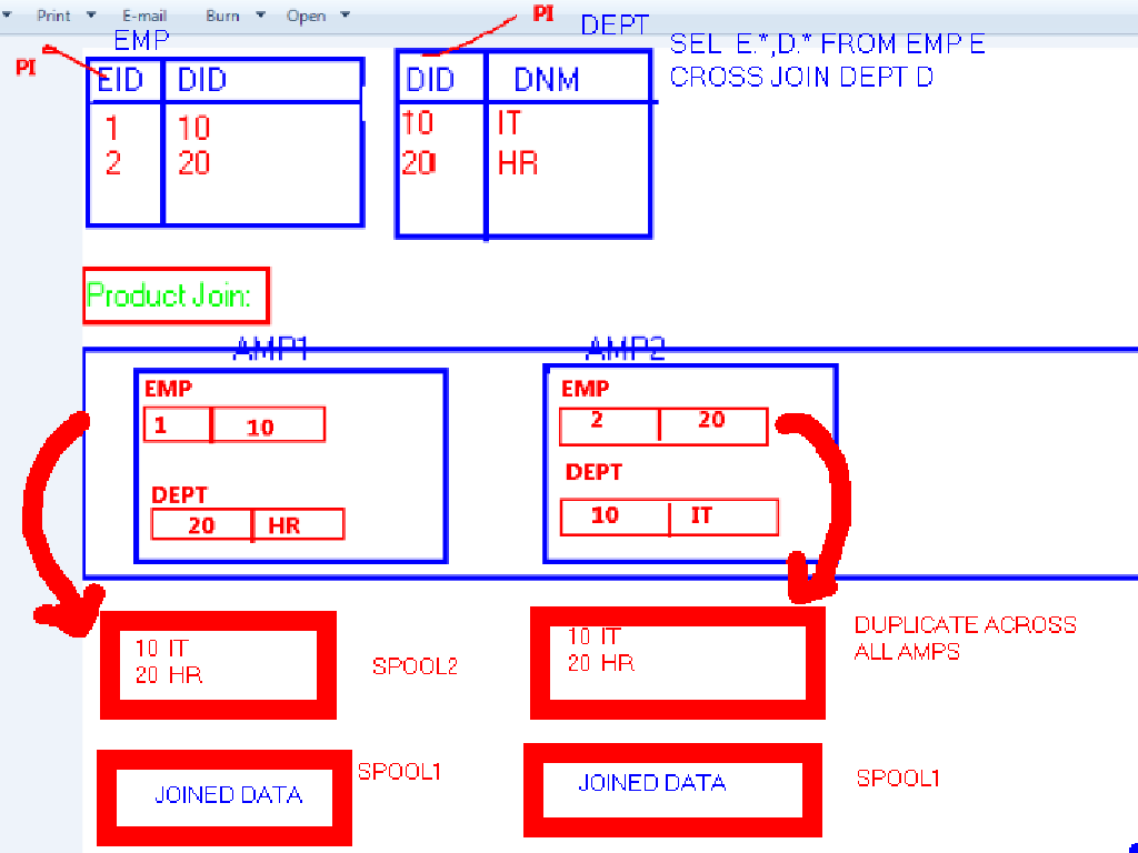 Best Teradata Training Institute in Hyderabad (Dev & DBA).Best Teradata ...