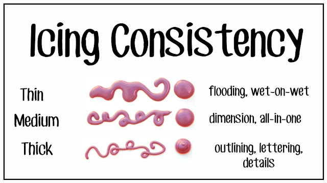 The Lazy Decorator's Guide to Icing Consistency
