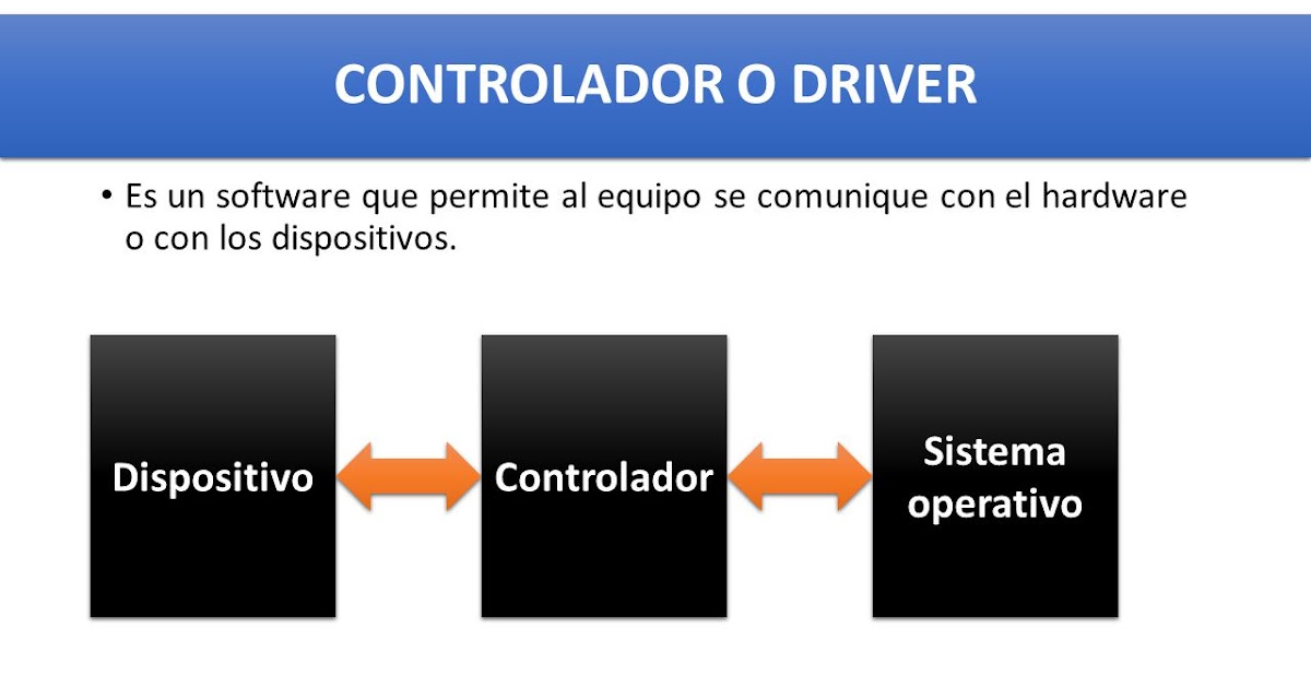 DISPOSITIVOS INPUT/OUTPUT (I/O) : LOS CONTROLADORES DE LOS DISPOSITIVOS ...