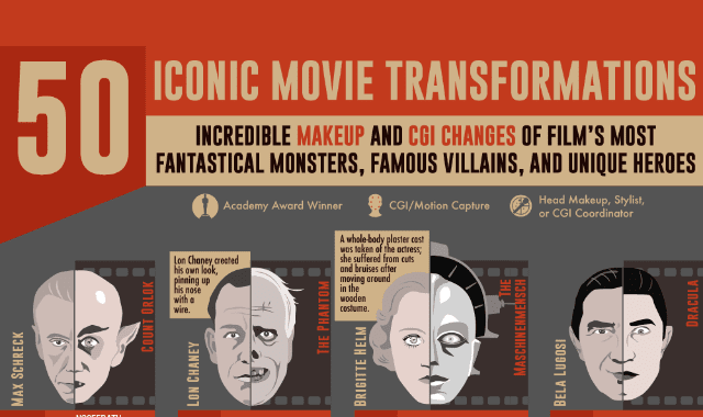 50 Iconic Movie Transformations: Incredible Makeup and CGI in Film # ...