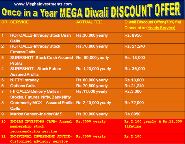 Once-in-a-Year Mega DIWALI DISCOUNT Offer------70% Less on All Services ...