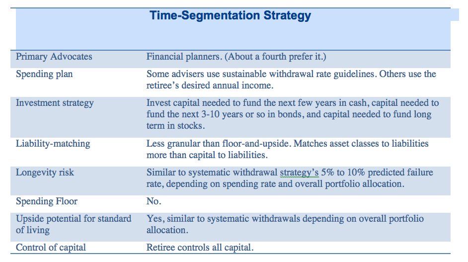 The Retirement Café: Unraveling Retirement Strategies: Time-Segmentation
