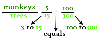 873 Math Blog (2012): Mikaela's Proportion Post.