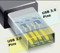 Perbedaan Usb 2.0 Dan 3.0 Serta Penjelasannya - Udin Blog