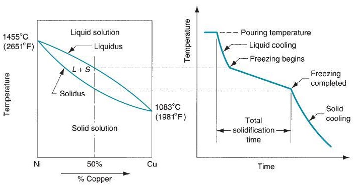 EDUCATION BLOG: GIBB’S PHASE RULE OR THE PHASE RULE OR CONDENSED PHASE RULE