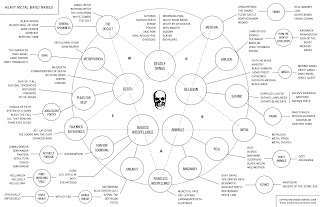 Heavy Metal Band Name Chart ~ Arachdraid Blog