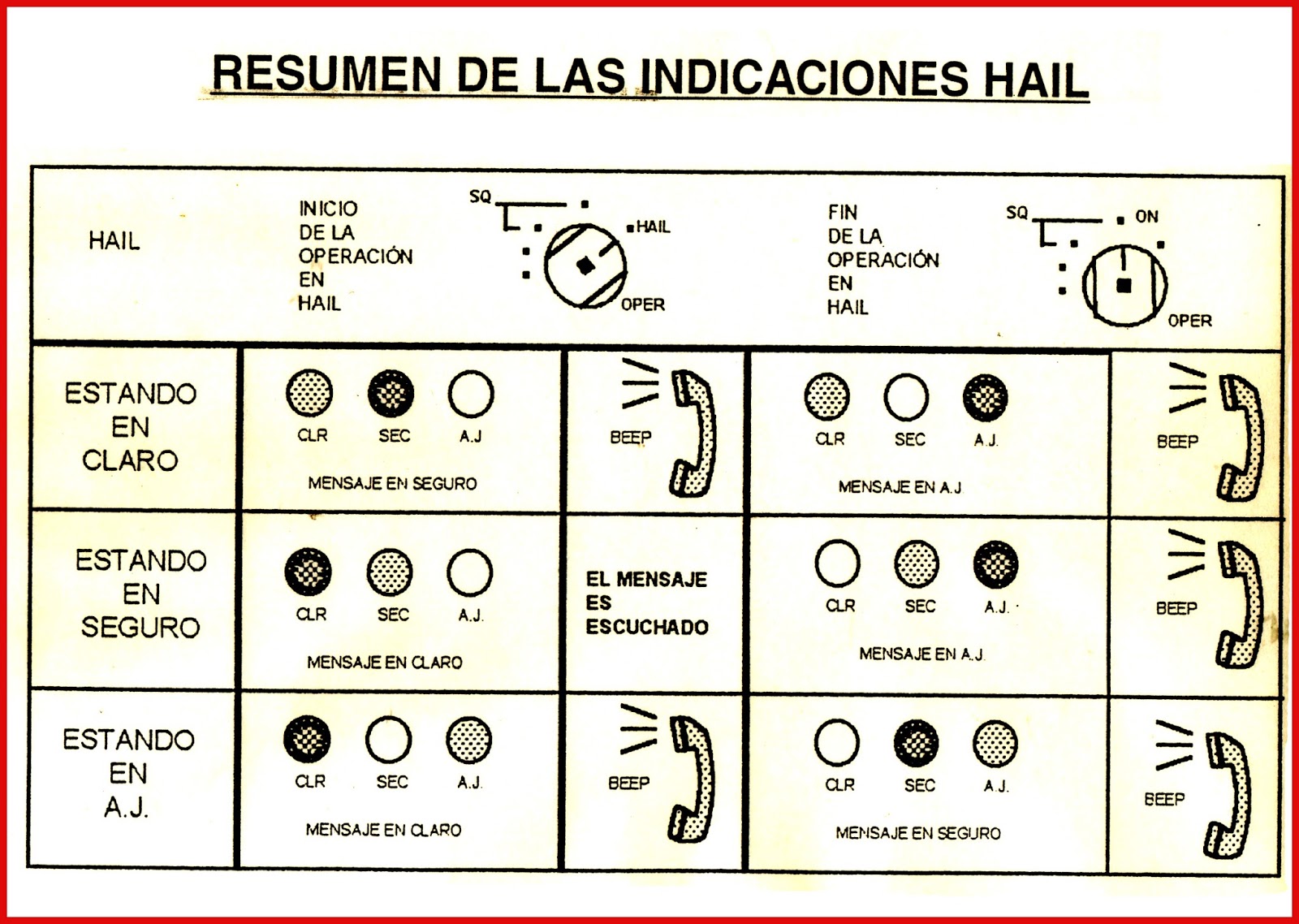 MEMORÁNDUM DEL ÚLTIMO SOLDADO PATRIOTA: EQUIPO DE RADIO VHF-FM/PRC-730V ...