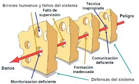 Formación y Gestión Sanitaria