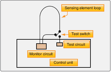 Fire Detection/Overheat Systems - Aircraft Fire Protection Systems ...
