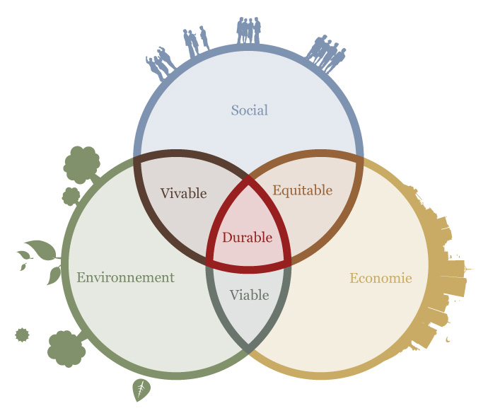 RSE & Formations Luxembourg: Mais qu'est ce que la RSE?