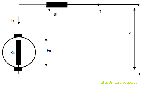 Motor DC ~ SiKasatMata