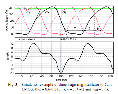 老了😂: Ring Oscillator