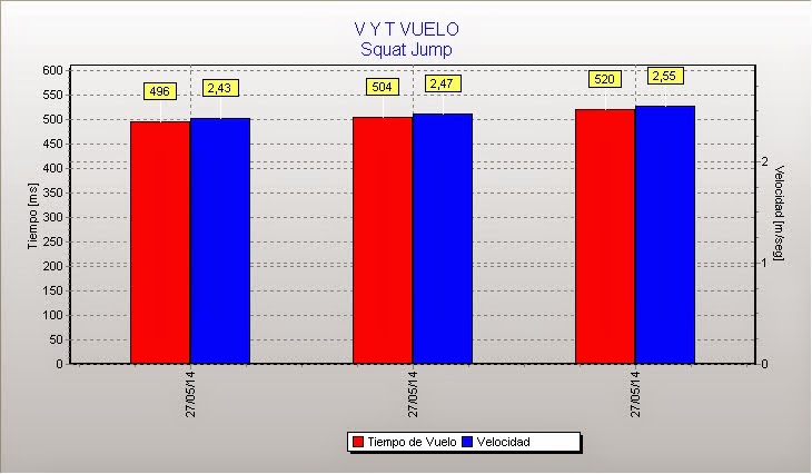 KT ENTRENAMIENTO: PROTOCOLO EVALUACIÓN DE LA SALTABILIDAD CON ...