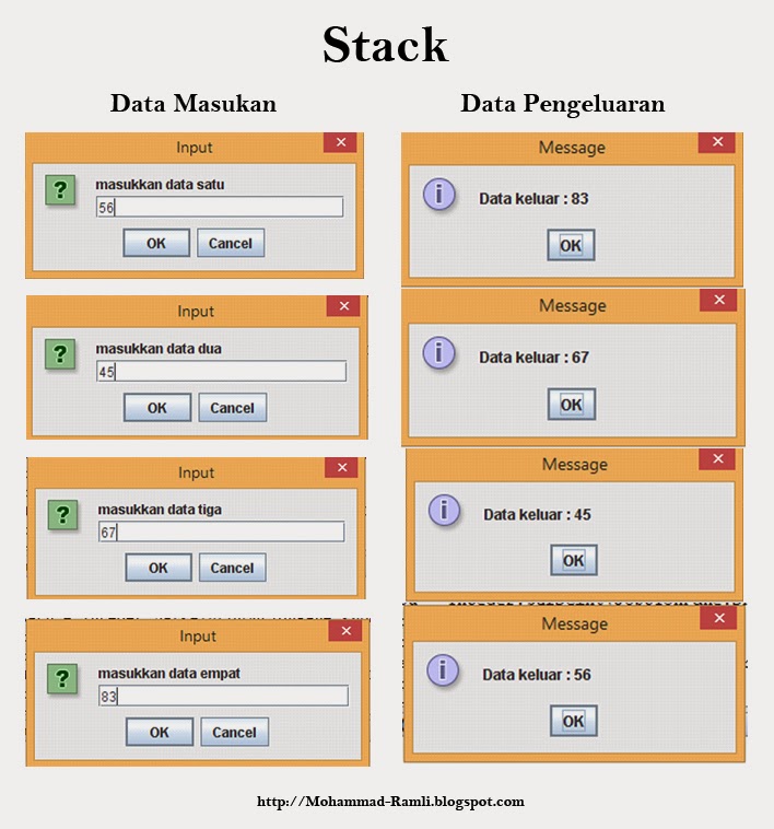 Stack Dan Queue Menggunakan Joption Pane Dan Bufferedreader Pada Java Netbeans Mohammad Ramli
