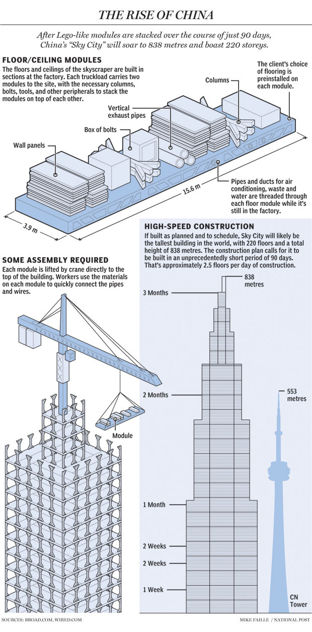 While we wait for the 220 Story Skycity Skyscraper there will be a 100 ...
