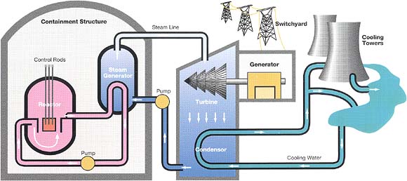 The Serpentine Line: Major Effects of the 2012 Mega Drought On Critical ...