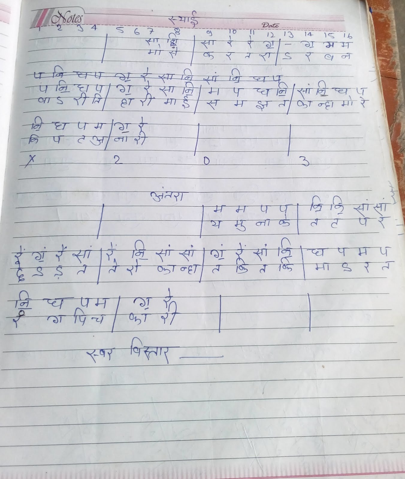 AnthemAcademic | AnthemAcademic For Indian Classical Music, Hindustani music raga and tala: Raag ...