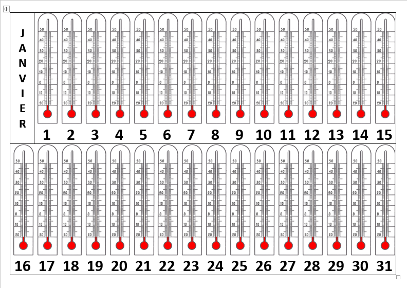 Relevé de températures - Explorer le monde - Forums Enseignants du primaire