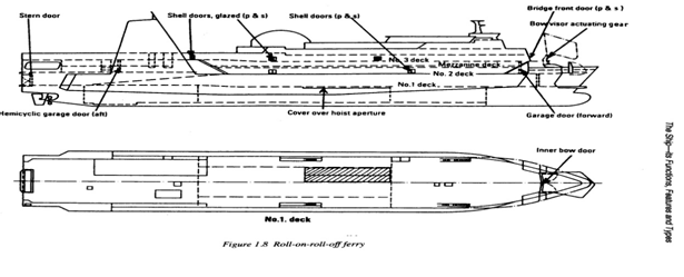 TOL LAUT INDONESIA FREEWAY MARINE INDONESIA: Ukuran Ukuran Pokok Kapal ...
