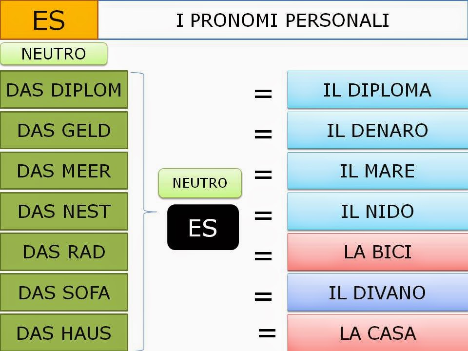 KLASSE I: PERSONAL PRONOMEN IM NOMINATIV