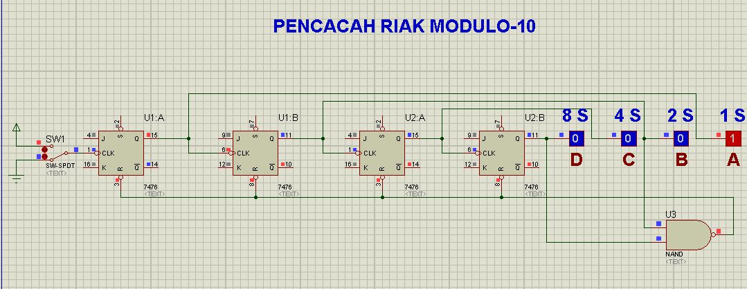 Alfarizi: PENCACAH - ELEKTRONIKA DIGITAL