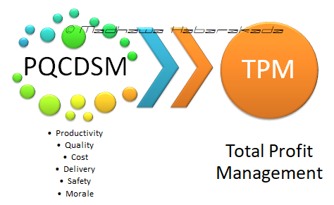TPM stands for "Total Profit Management" - Eng. Madhawa Habarakada