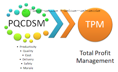 Eng. Madhawa Habarakada
