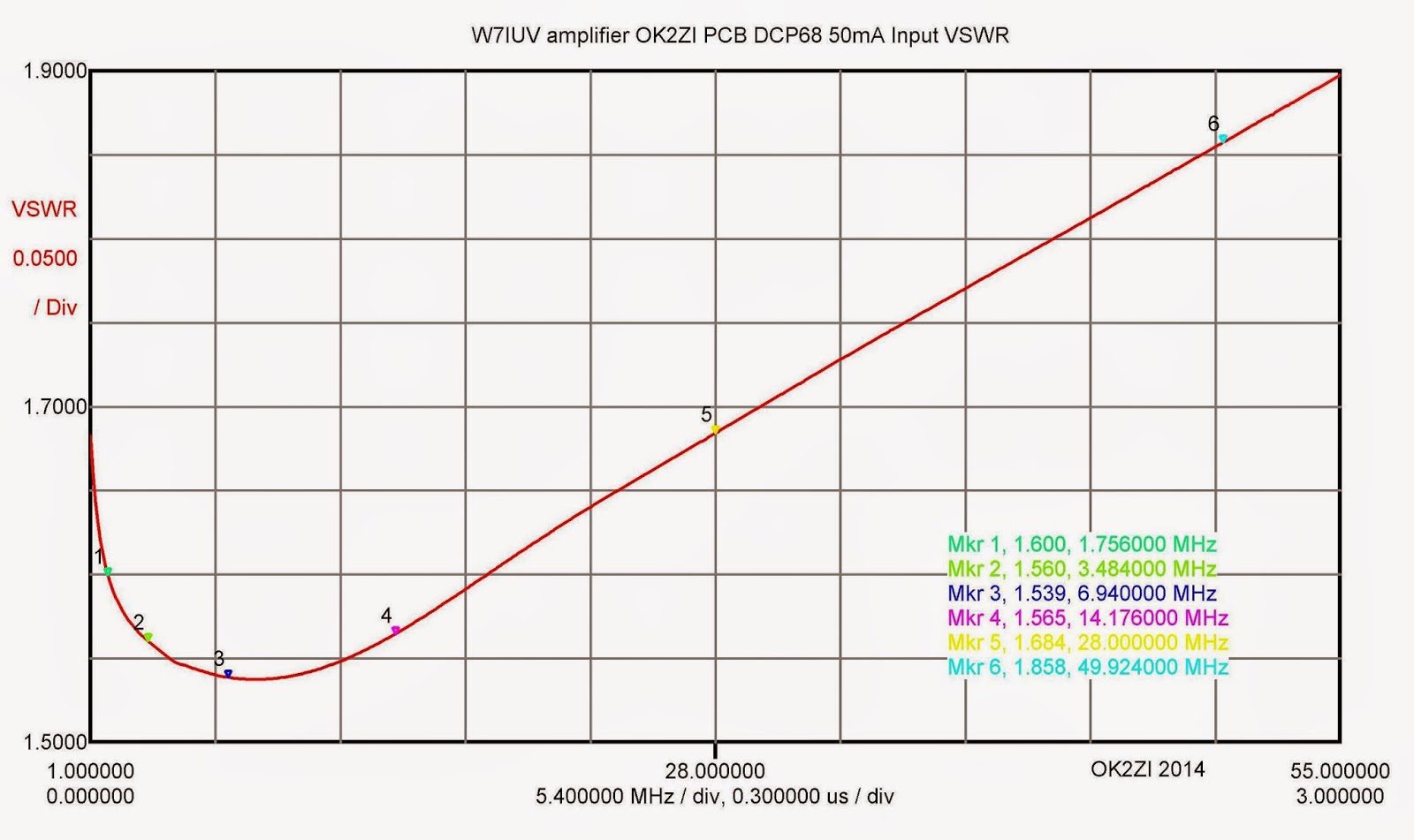 OK2ZI - Radioamateur's blog: Předzesilovač W7IUV - měření / W7IUV ...
