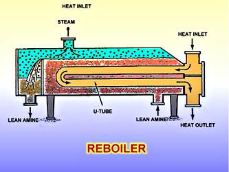 Amine Sweetening Process Flow | SCIENCE PARK