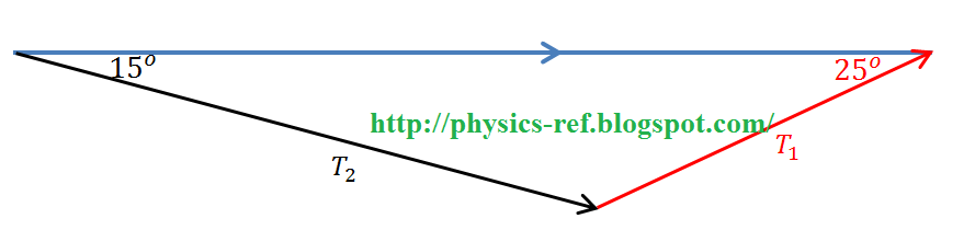 Physics 9702 Doubts | Help Page 142 | Physics Reference