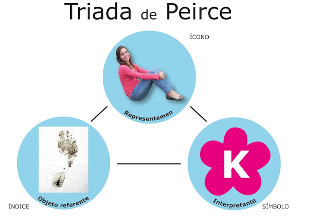 LENGUAJE, LENGUA Y HABLA.