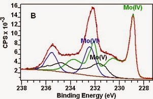 X-ray Photoelectron Spectroscopy (XPS) Reference Pages: Advanced ...