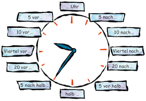 Willkommen: DEUTSCH A1.1 - GRUNDKURS