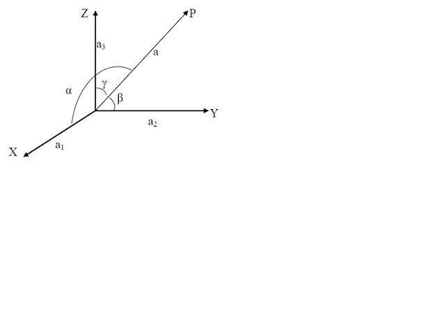 Materi Vektor ( Sudut Antara Dua Vektor ) ~ Materi