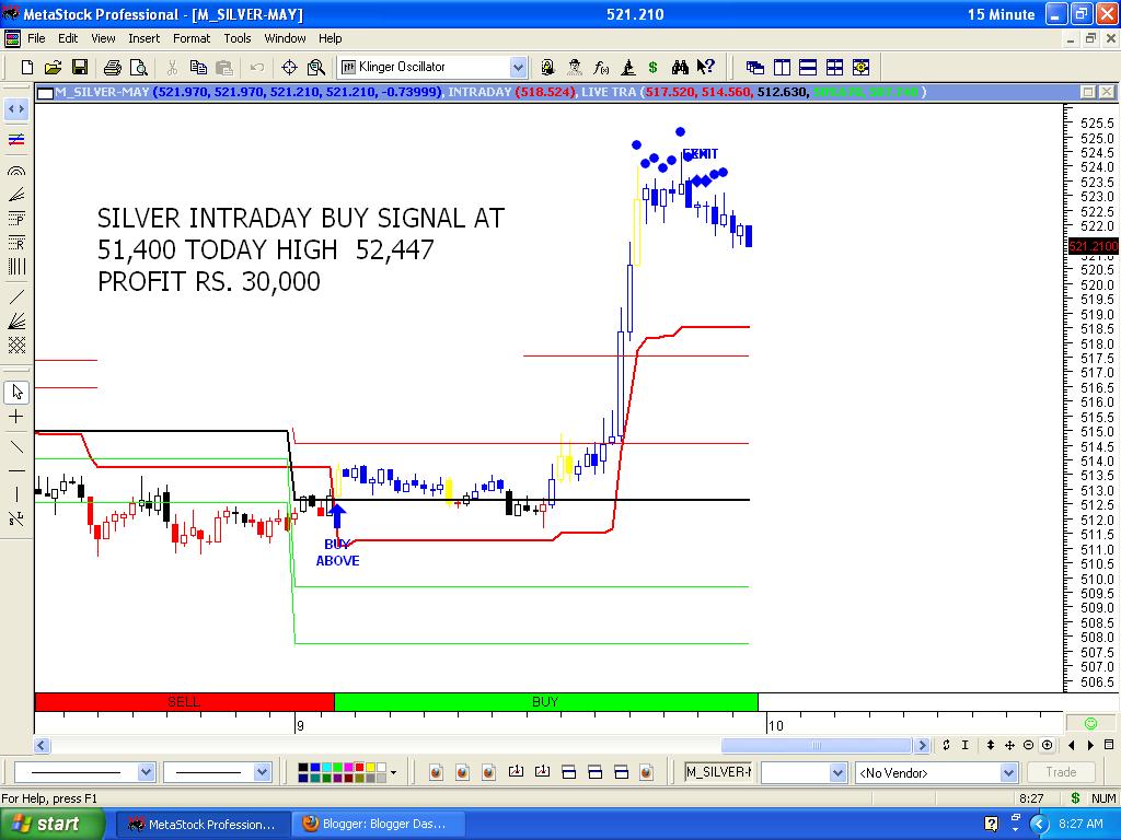 LIVE TRADING TIPS : MCX INTRADAY AUTO BUY SELL SIGNAL CHART
