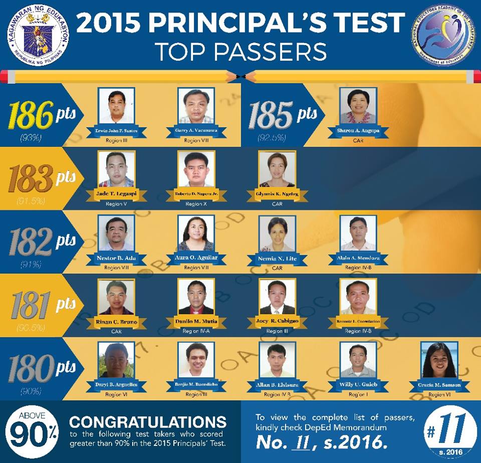 DepEd announces Top Passers 2015 Principals' Test NQESH
