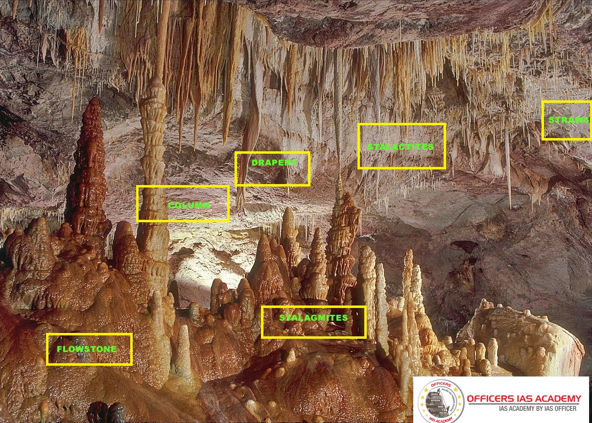 IAS Preparation- simplified like never before!: LANDFORMS PRODUCED BY ...