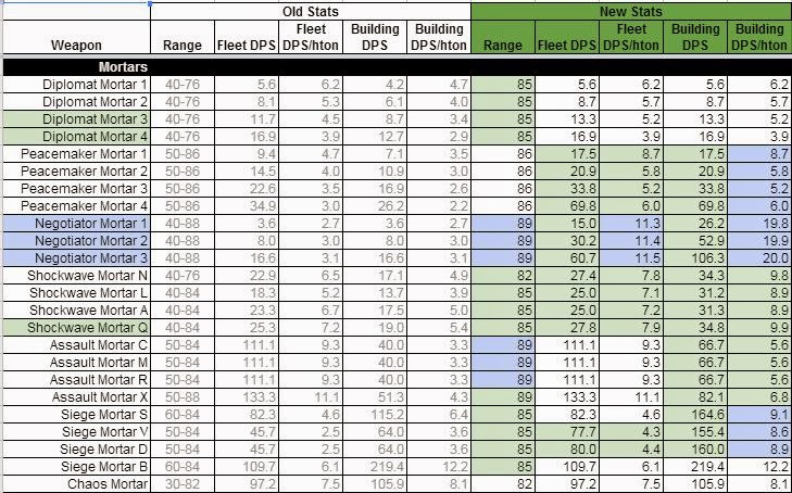 The Battle Pirates Professor: Crunching the Weapons Part 3 (of 3 ...