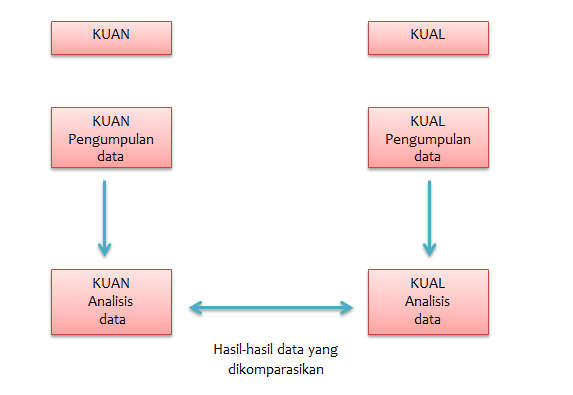 MIXED METHOD | Tri Rahmah Silviani