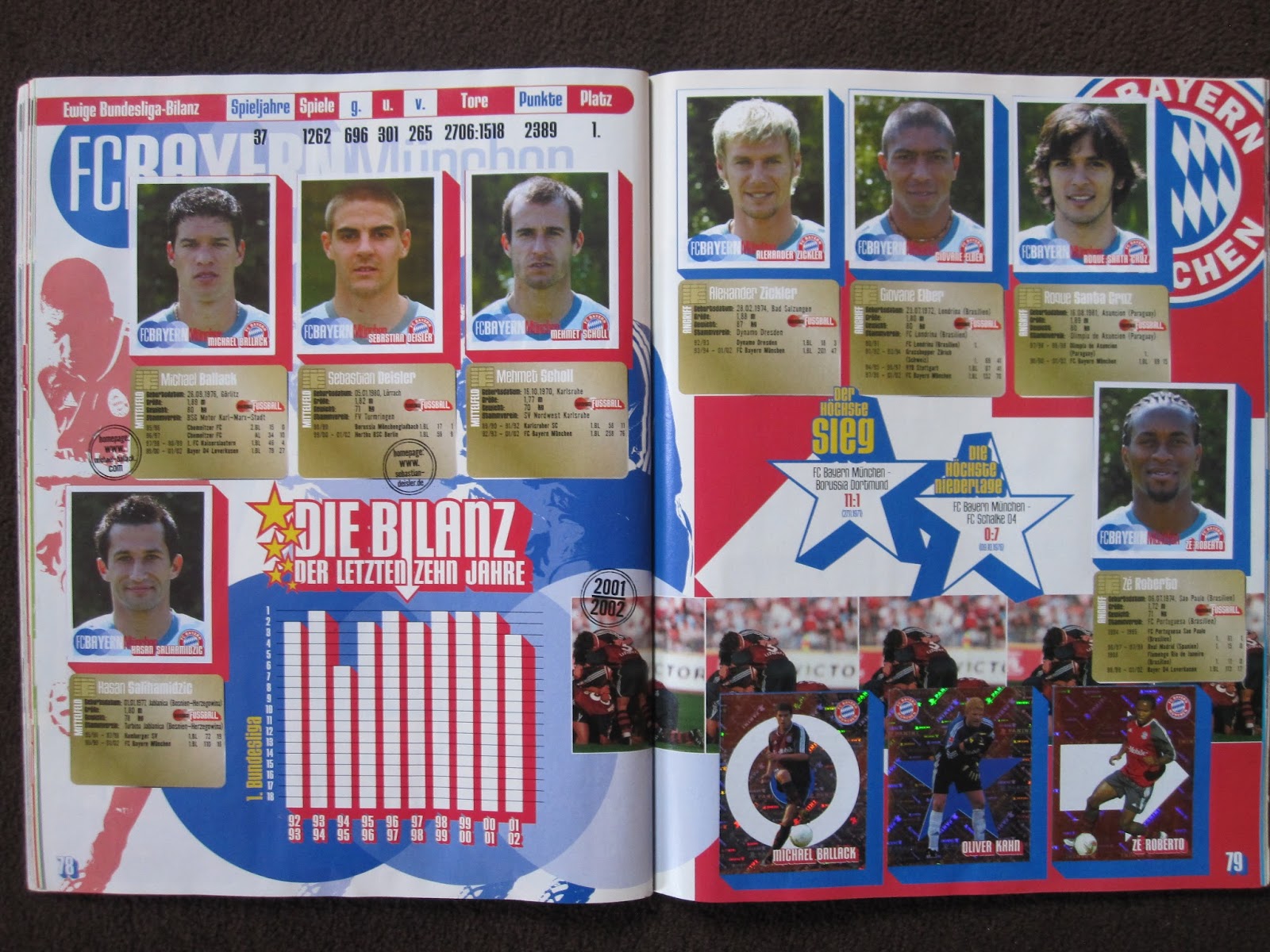 Only Good Stickers: Panini Bundesliga 2003 (Germany)