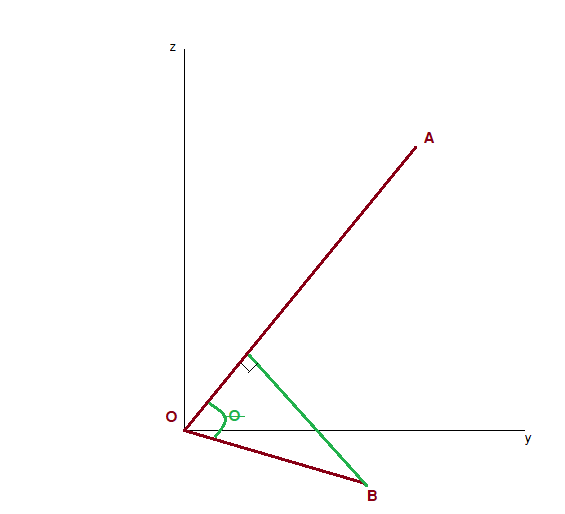 PLAIN AND CIVIL: EXAMPLE 4.2.2: CROSS PRODUCT: SHORTEST DISTANCE