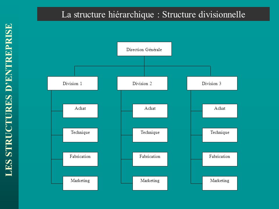 Cours Eco-Compta-Droit C Germain