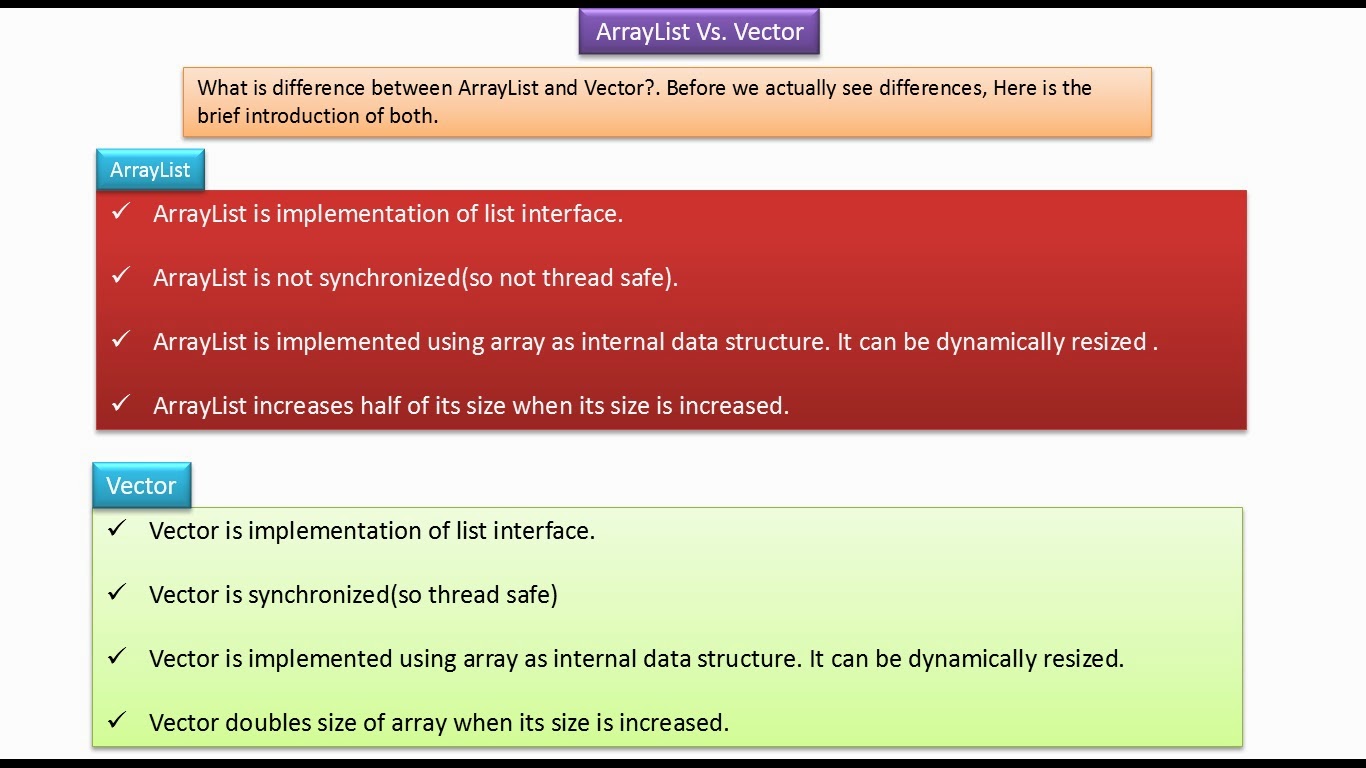 Java Ee Java Collection Framework Arraylist Vs Vector Yes Or No
