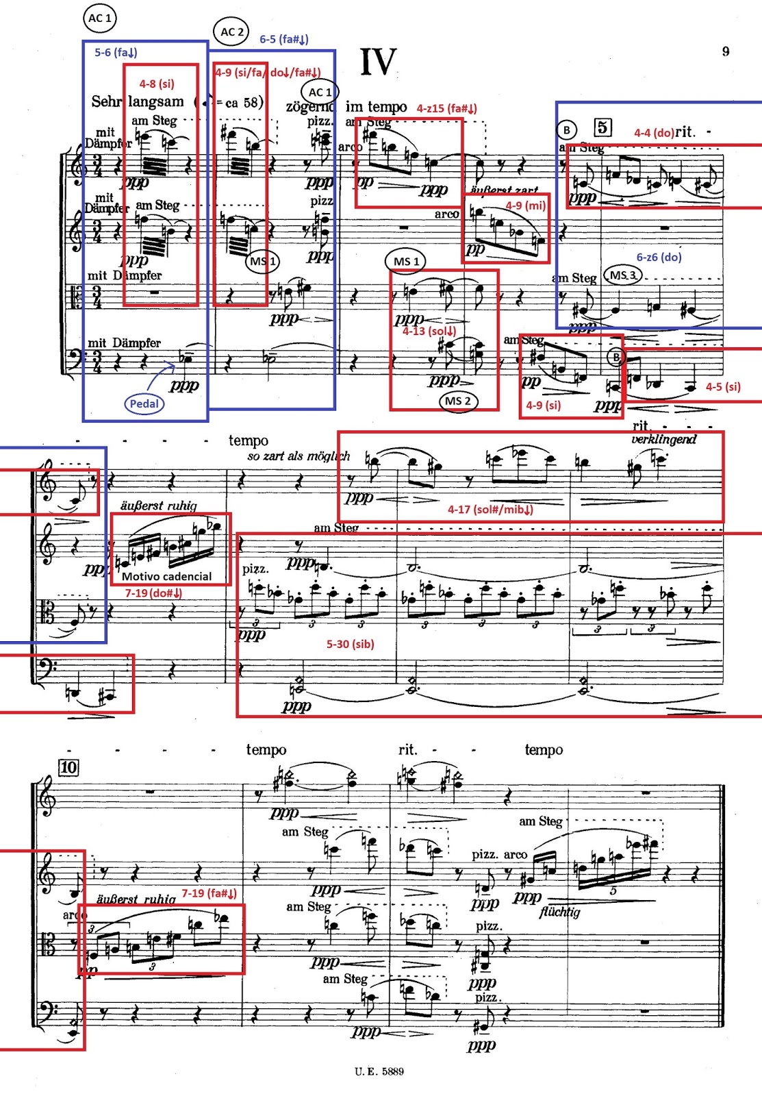 Un poco de todo: Cómo analizar una pieza musical atonal