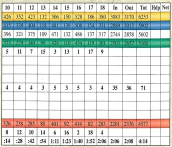 The Florida Golf Course Seeker: Boca Raton Resort & Club